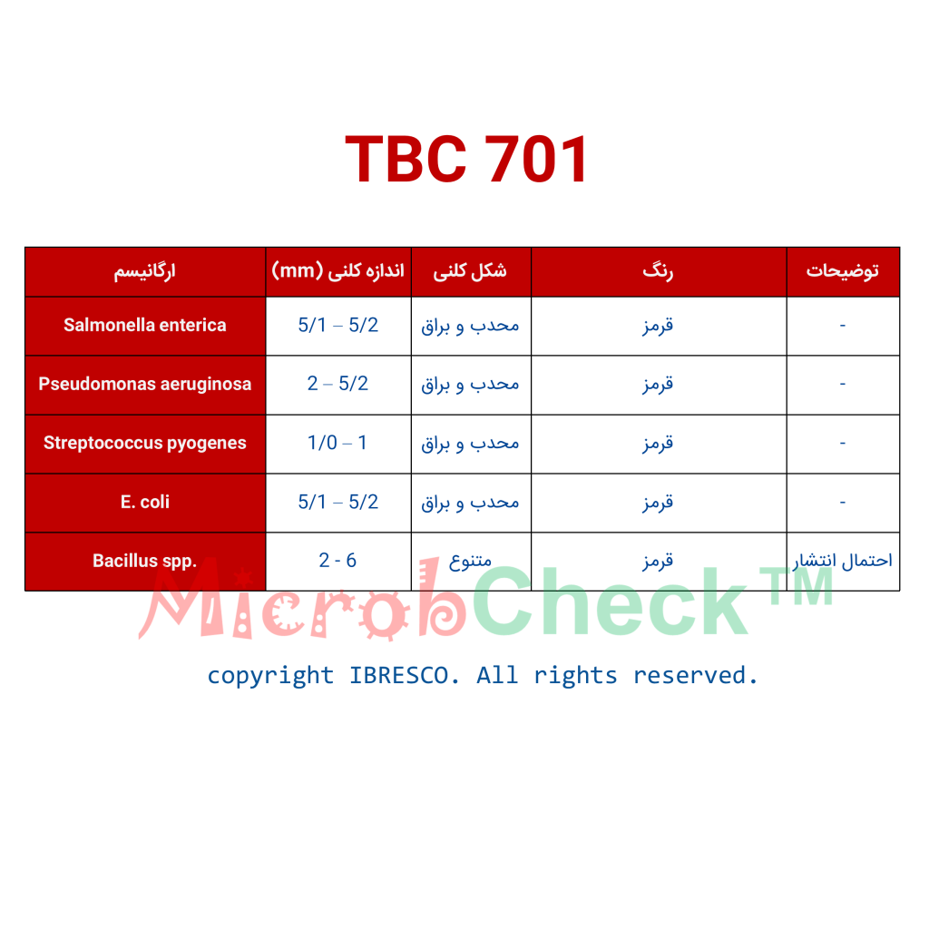 TBC 701 | کیت شمارش کل باکتری ها | ایبرسکو