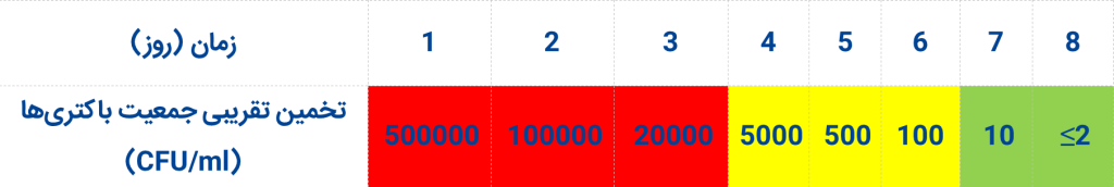 APB test kit | ibresco