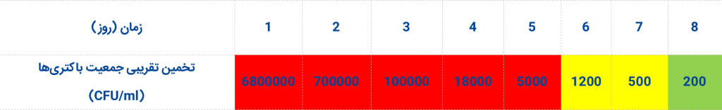 SRB test kit | ibresco
