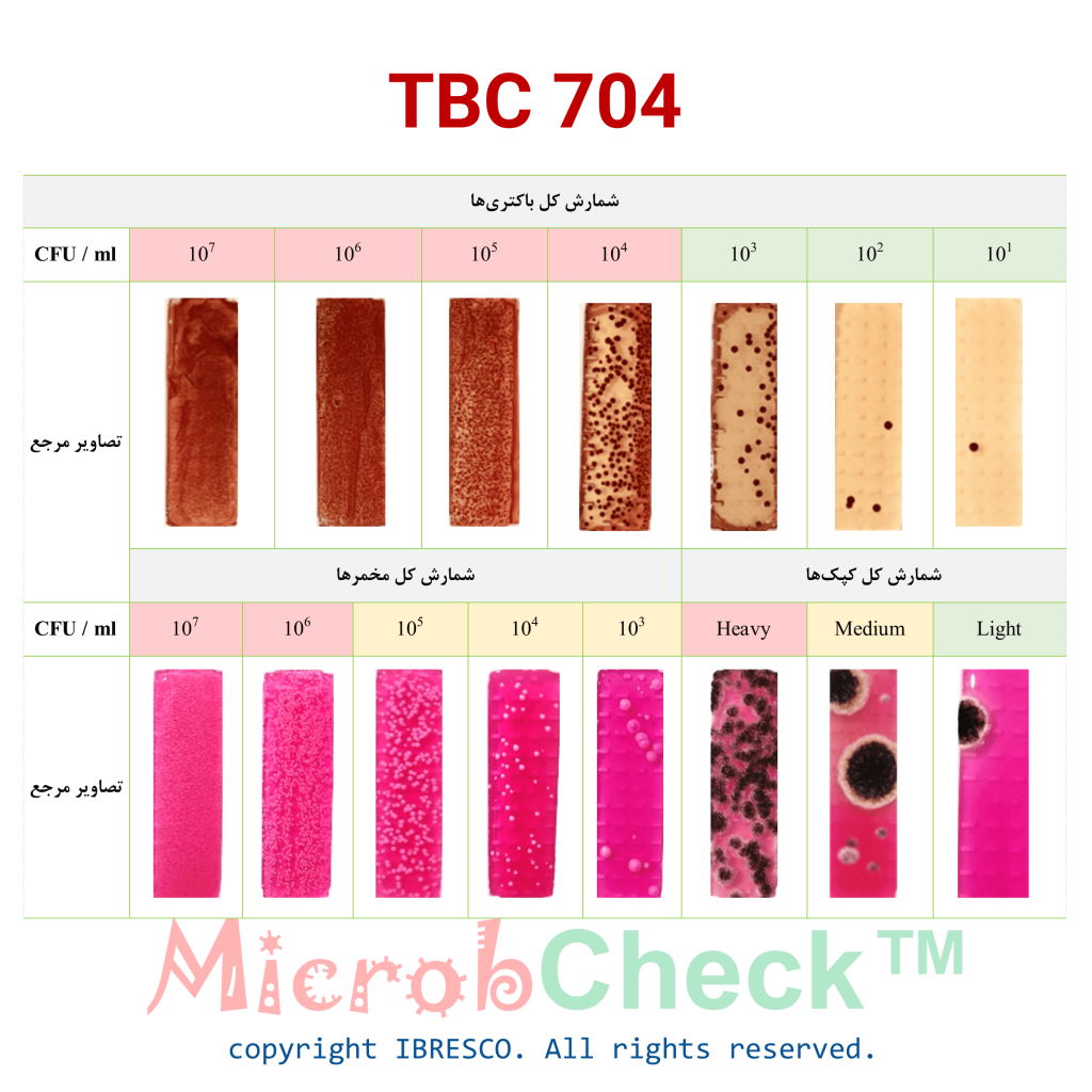 TBC 704 | کیت شمارش کل باکتری ها و کپک و مخمر | ibresco